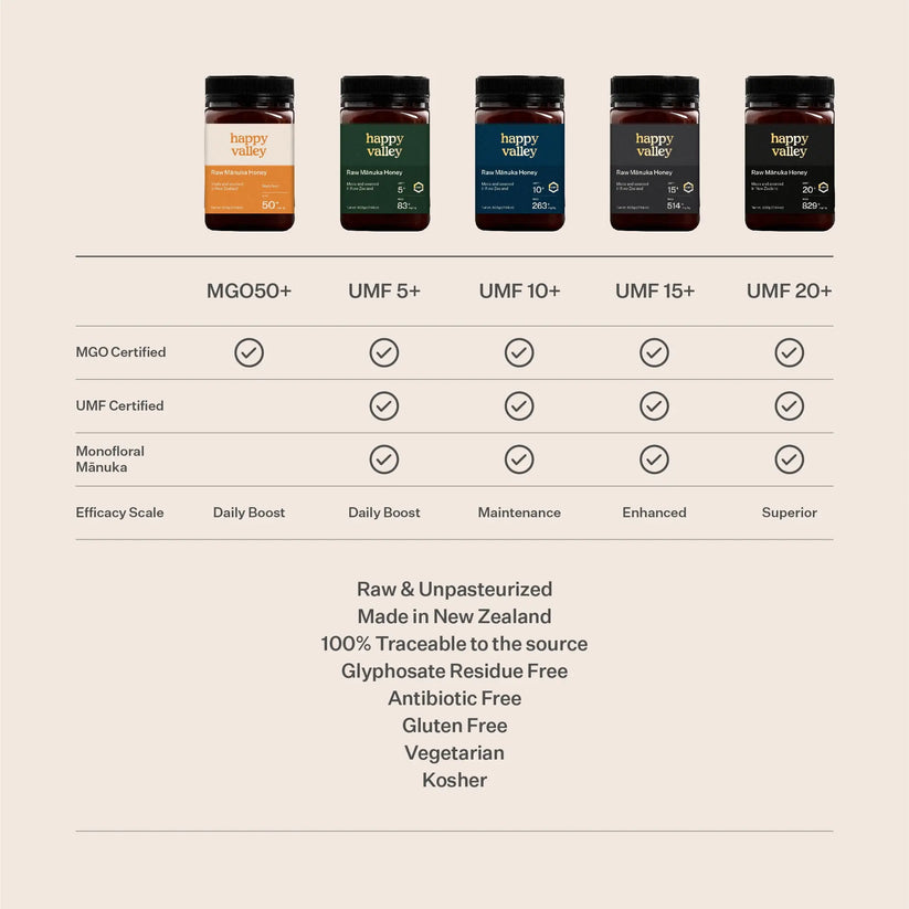 MGO 50+ Multifloral Manuka Honey | Happy Valley Honey
